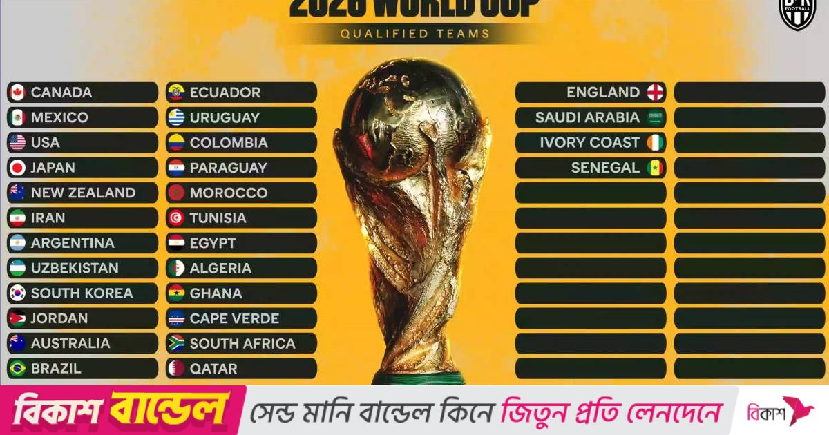 Teams which have qualified for the 2026 World Cup