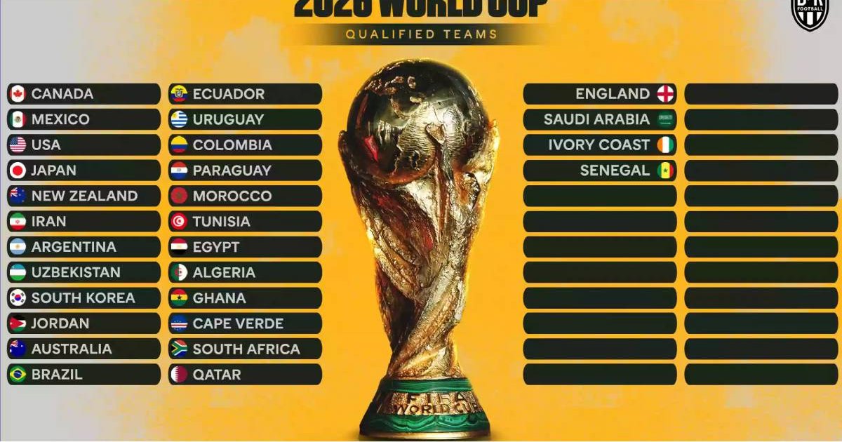Teams Which Have Qualified For The 2026 World Cup Teams Which Have Qualified For The 2026 World Cup